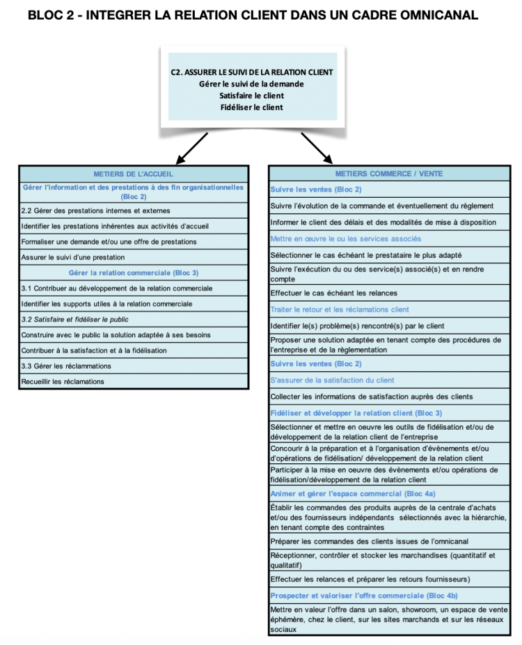 Cours de Seconde MRC – Les Cours en ligne de Mme Benlevi