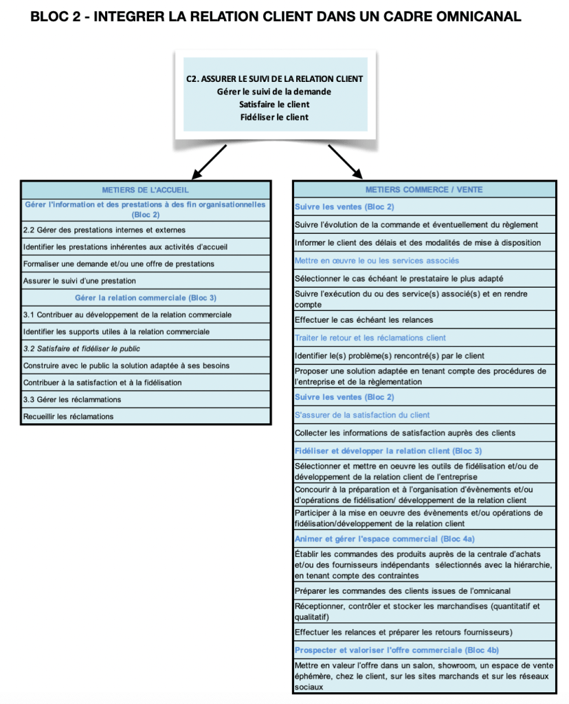 Cours de Seconde MRC – Les Cours en ligne de Mme Benlevi