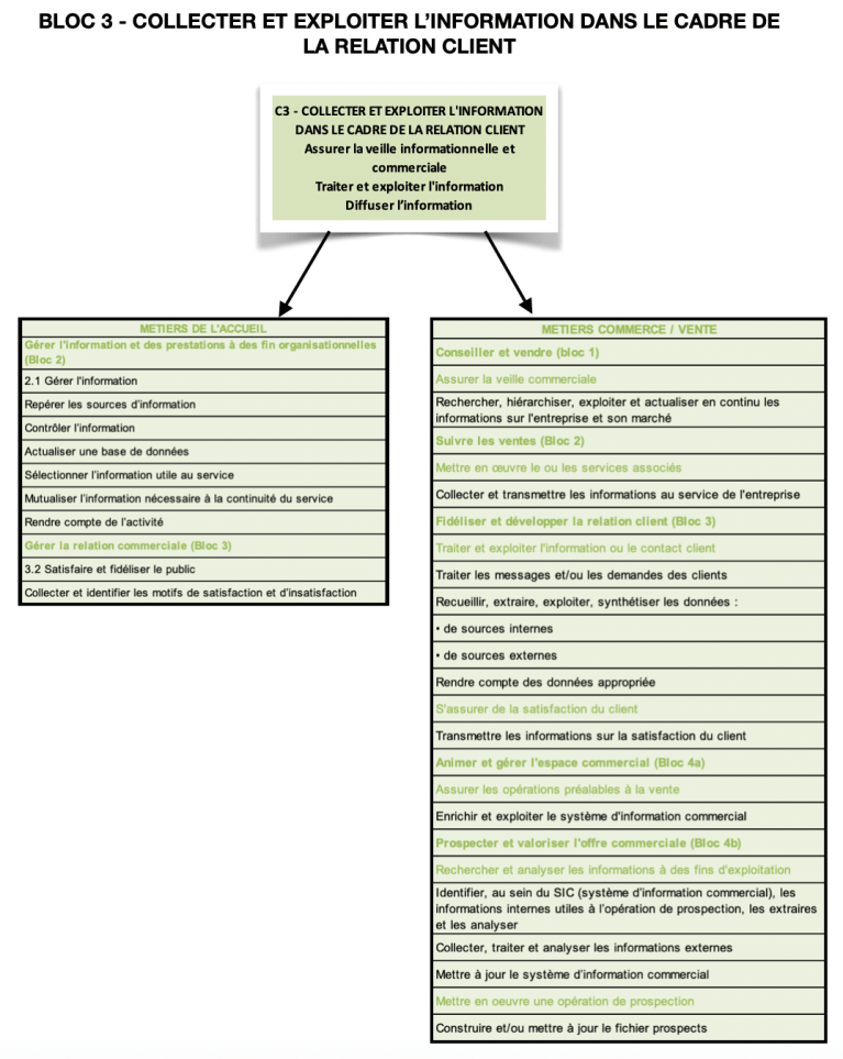 Cours de Seconde MRC – Les Cours en ligne de Mme Benlevi